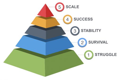 The Ascension Model Video - AsaBeavers