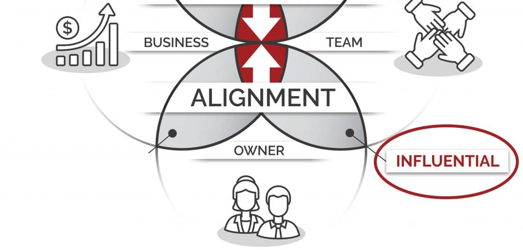 Influential – Business Essential - AsaBeavers