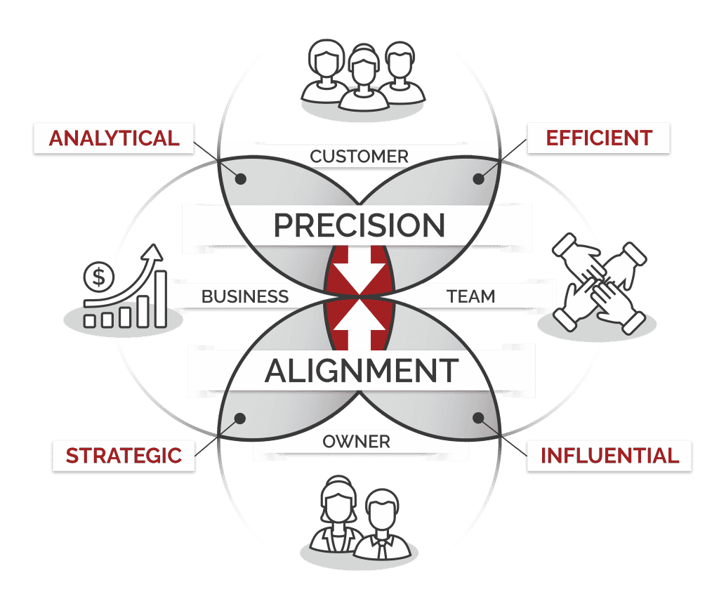 The PACE Principle - Learn a Simpler Way to WORK ON Your Business